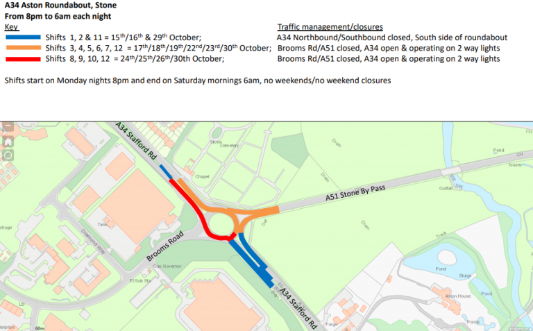 roundabout | Stafford Railway Circle